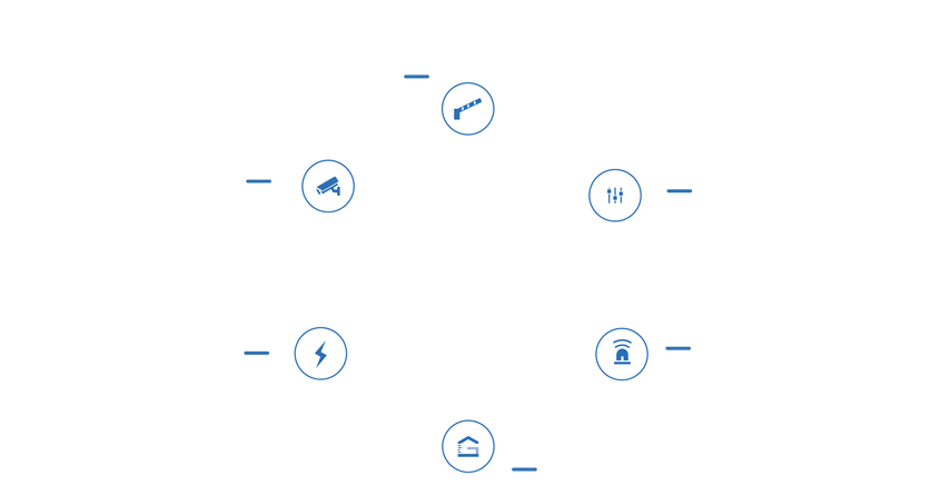 360° Security Integration | Texas | TEM Systems